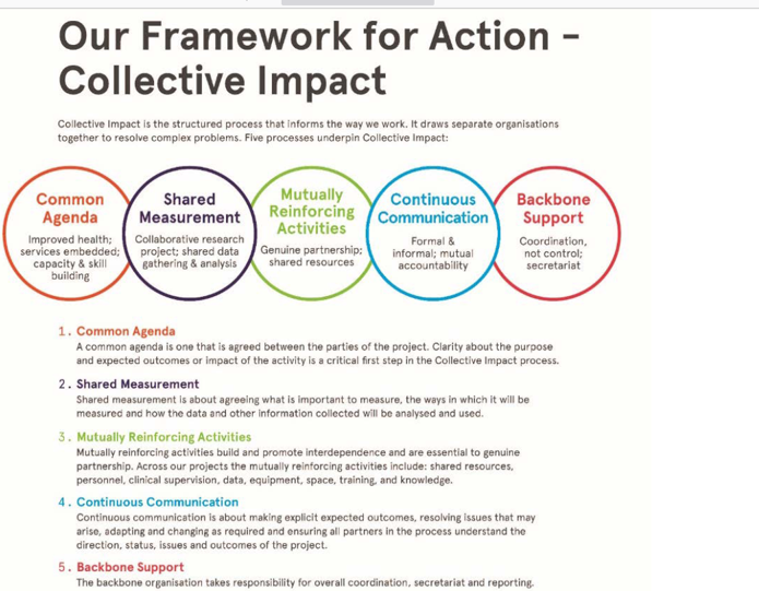 Wicked Problems and Collective Impact – alicespringstomind