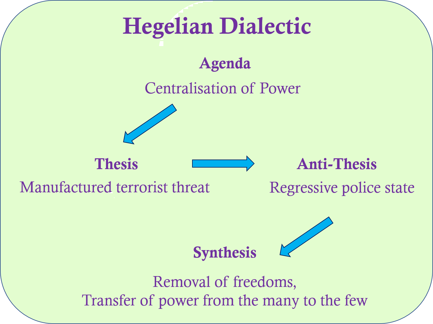 Our Hegelian Era – alicespringstomind